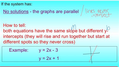 6 1 Solving Systems By Graphing Youtube