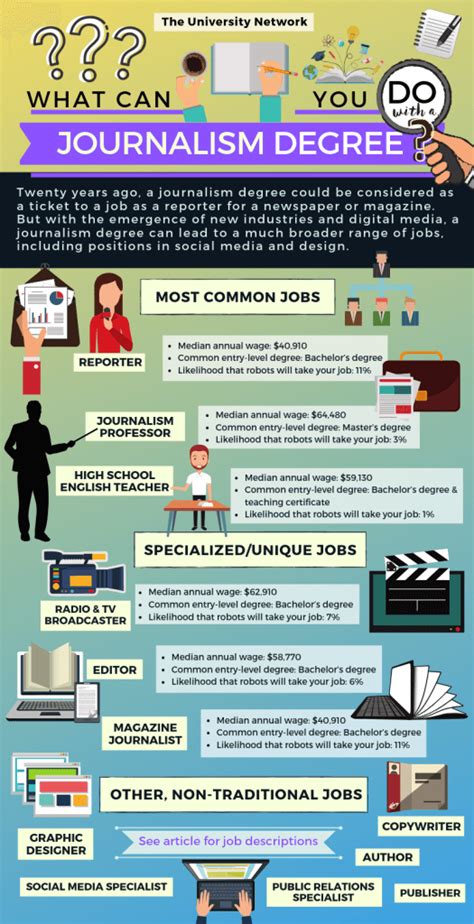 12 Jobs For Journalism Majors The University Network