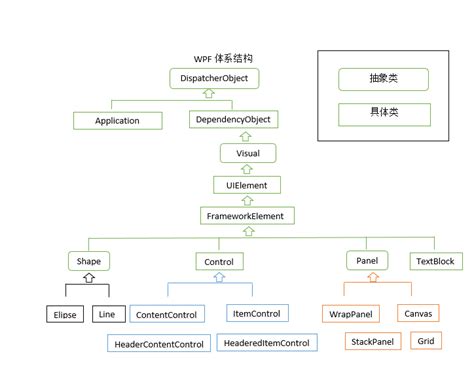 wpf类层次结构 幽弥狂233 博客园