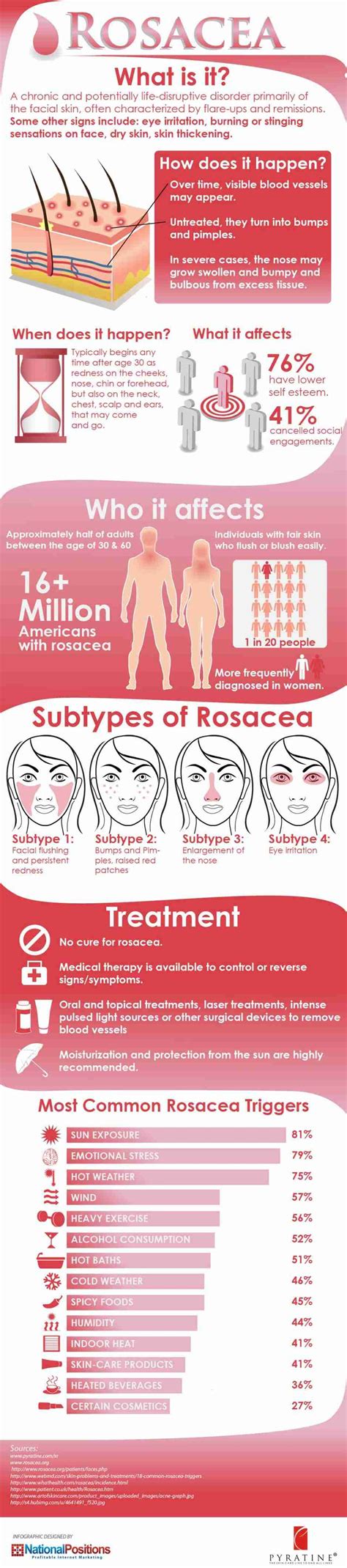 Infographic What Causes Rosacea