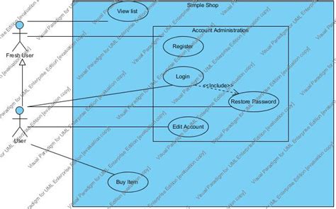 uml whats the correct way of depicting a login on a use case diagram
