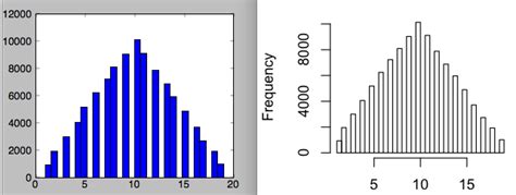 histograms — matplotlib vs r ai and social science