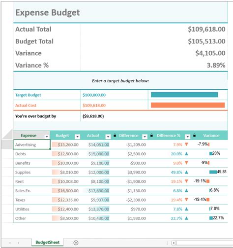 how to create a javascript budgeting application using a spreadsheet