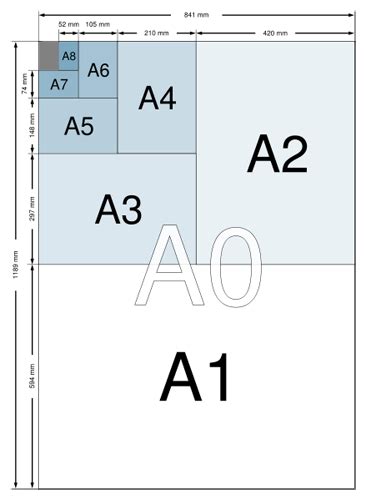 Get The Right Paper Size For Your Design Onlinedesignteacher