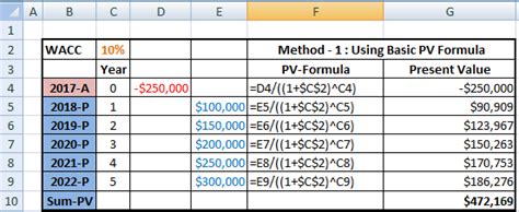 What Is The Formula For Calculating Net Present Value Npv In Excel