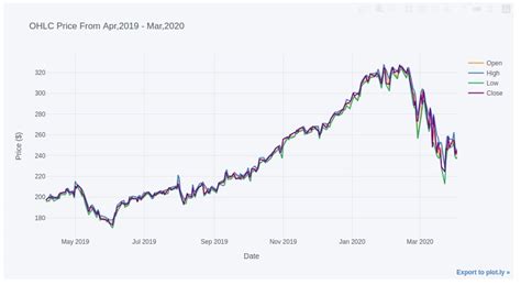 cufflinks [python] how to create plotly charts from