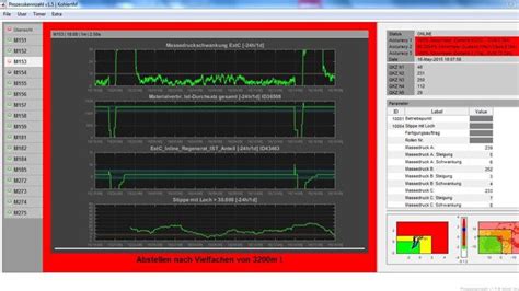 mondi implements statistics based health monitoring and predictive