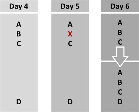 The Structural Symmetry In The Six Days Of Creation Naslovensko