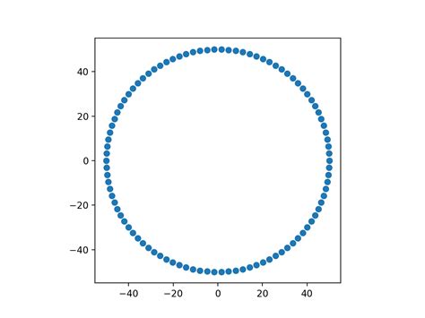 np linspace create evenly or non evenly spaced arrays