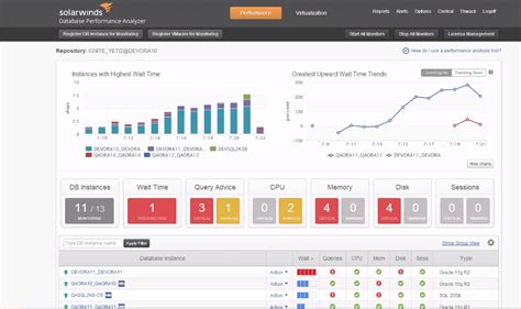 best sql query optimizer tools and software for speeding up mysql and more