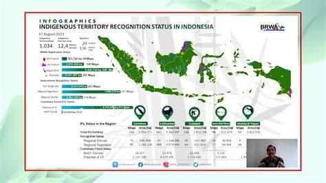 Recognition Of Indigenous Territories For Nature Preservation Futurarc