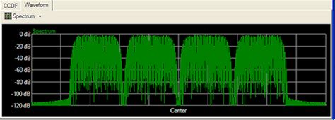 waveform graph