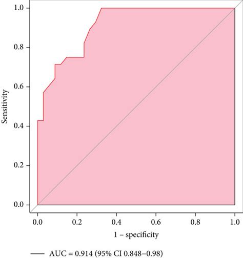 Multivariate Logistic Regression Analysis On The Presence Of Mvi In