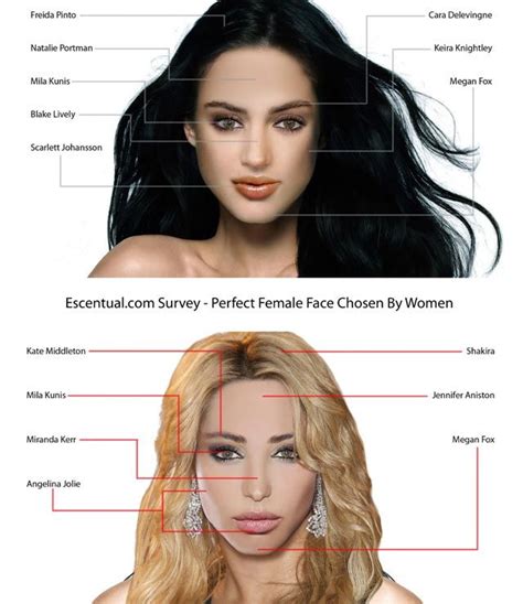 The Perfect Female Faces According To Men And Women Pictures