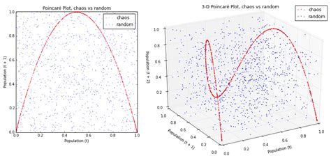 Animated 3 D Plots In Python Geoff Boeing