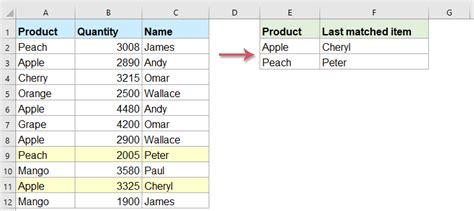 how to vlookup and return the last matching value in excel