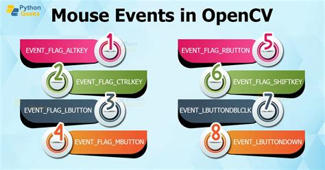 mouse events in opencv python geeks