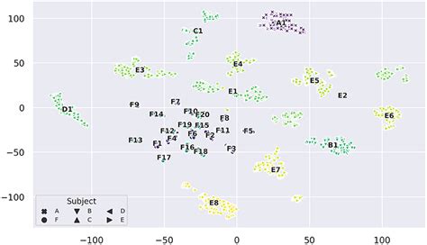 frontiers toward more robust hand gesture recognition on eit data