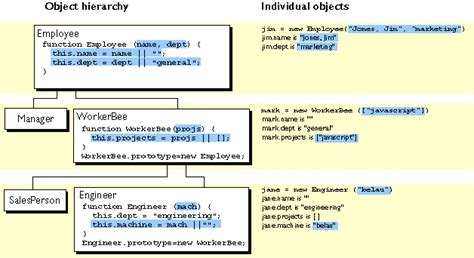 client side javascript guide