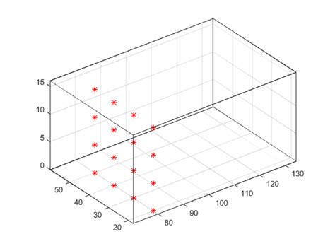 visualizing vector volume data matlab and simulink