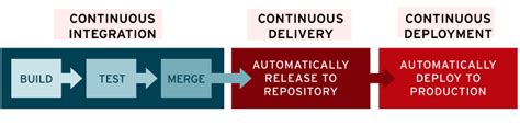 what is continuous delivery