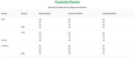 semantic ui table vertical alignment variation geeksforgeeks