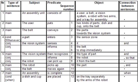 tabular presentation of the text specification download scientific