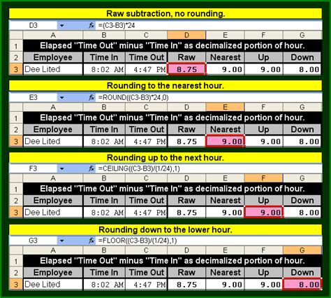 tom s tutorials for excel rounding elapsed time by the hour tom urtis