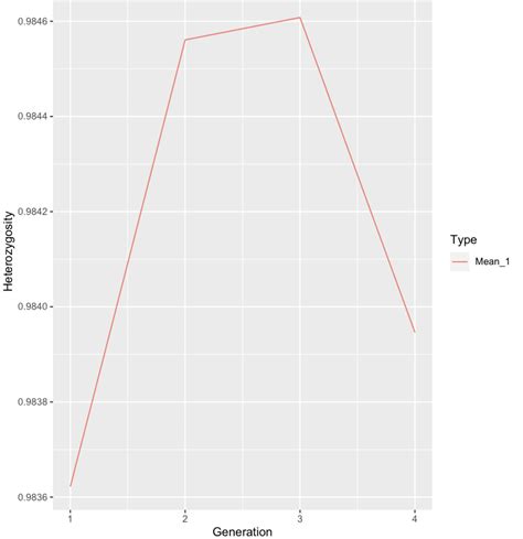 r error aesthetics must be either length 1 or the same as the data