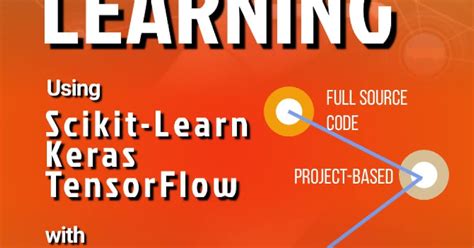 software developer and writer the practical guides on deep learning