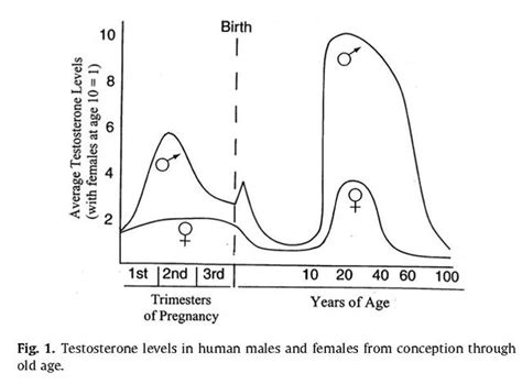sex and gender are dials not switches psychology today