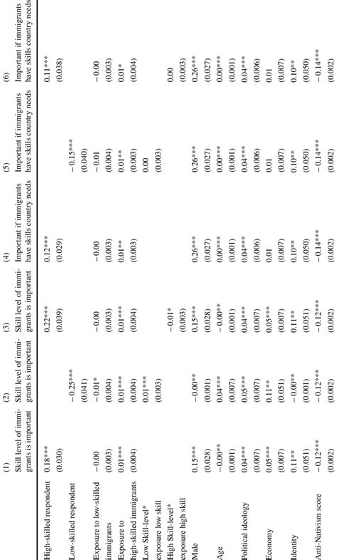 multilevel logistic regression with random intercepts baseline models