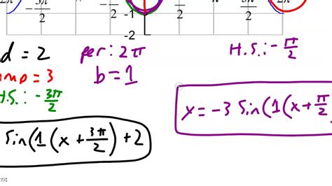 Writing The Equation Of Sine From The Graph And Graphing The Cosine