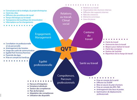 Qualité De Vie Au Travail Qvt Et Santé Sécurité Blog Griphe Conseil