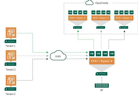 Veeam Cloud Connect Replication Veeam Cloud Connect Guide