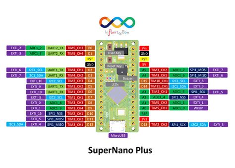 supernano arduino development board with cortex m3 and m4 processor