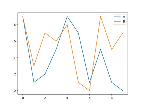 python plotting multi indexed data with pandas stack overflow