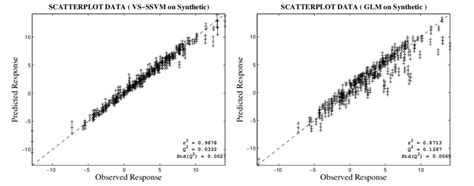 on synthetic data left vs ssvm result right stepwise