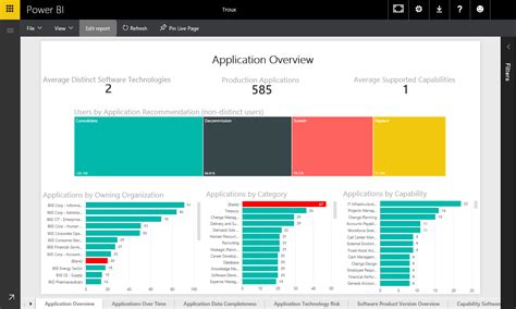 explore your troux data in power bi blog microsoft power bi