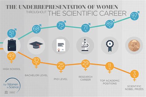 digital science spotlight bridging the gender gap wistemspotlight
