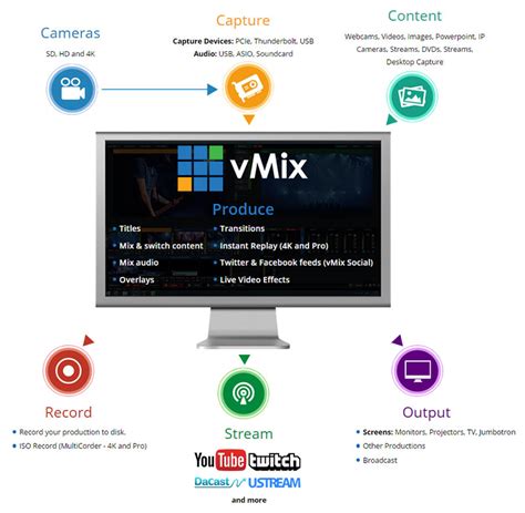 live streaming software vmix