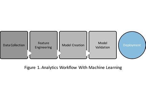 pin on machine learning