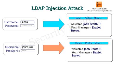 what is shell injection or command injection attack the security buddy