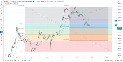 Bitcoin Kurs Crash Was Ist Passiert Cmc Markets