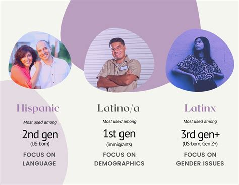 What We Know About The Terms Hispanic Latino A And Latinx Crayons