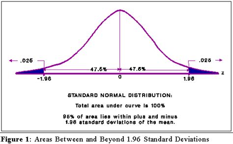 public management statistics class 13 notes