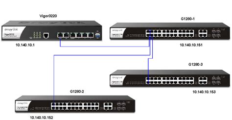 creating 802 1q vlans on vigor3220 and cascaded draytek vigorswitch