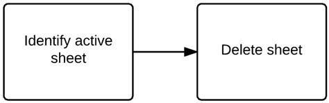 excel vba delete sheet step by step guide and 6 examples