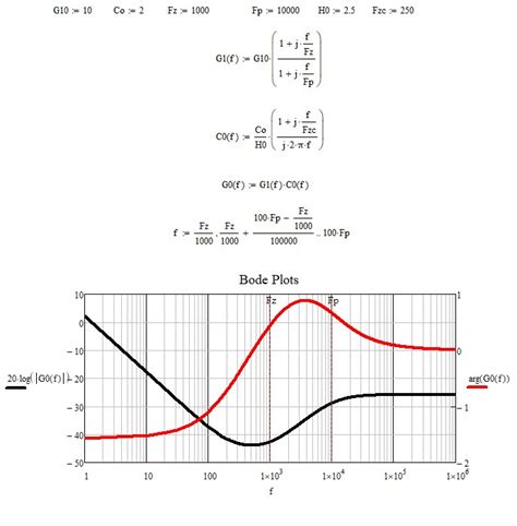 bode diagram plot ptc community