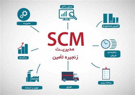 مدیریت زنجیره تامین Scm